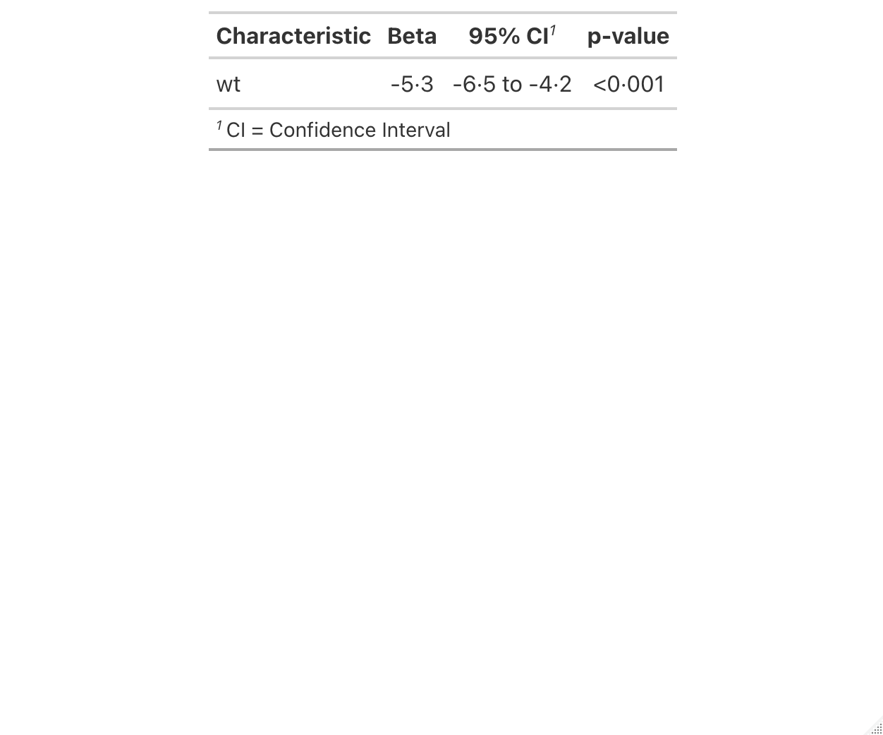 Bug Report: theme_gtsummary_journal(journal = "lancet") theme not working · Issue #1146 ...