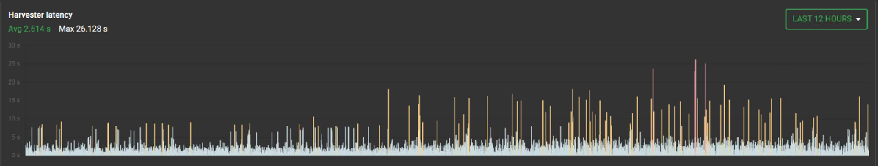 [Bug] Increased CPU usage and Higher Partial Times · Issue #15836 ...