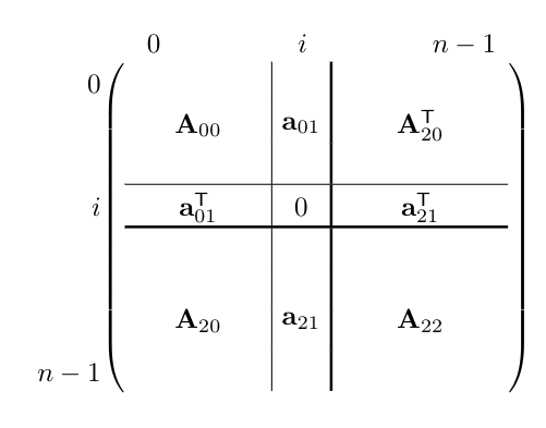 Slicing a subrow · Issue #9 · Graphegon/pygraphblas · GitHub