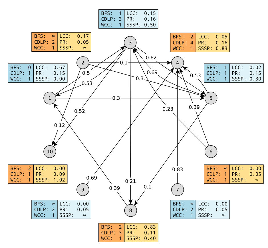 Generalization Of Transitivity To Directed Graphs · Issue 1218 · Igraphigraph · Github