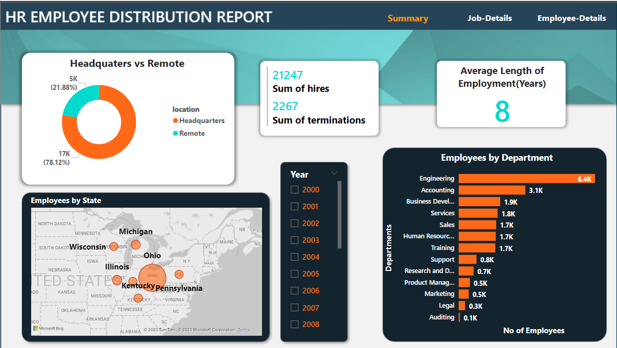 GitHub - Vinod-Kaduru/HR-Employee-Data-Analysis-Project: Analyzing and Cleaning data using SQL ...