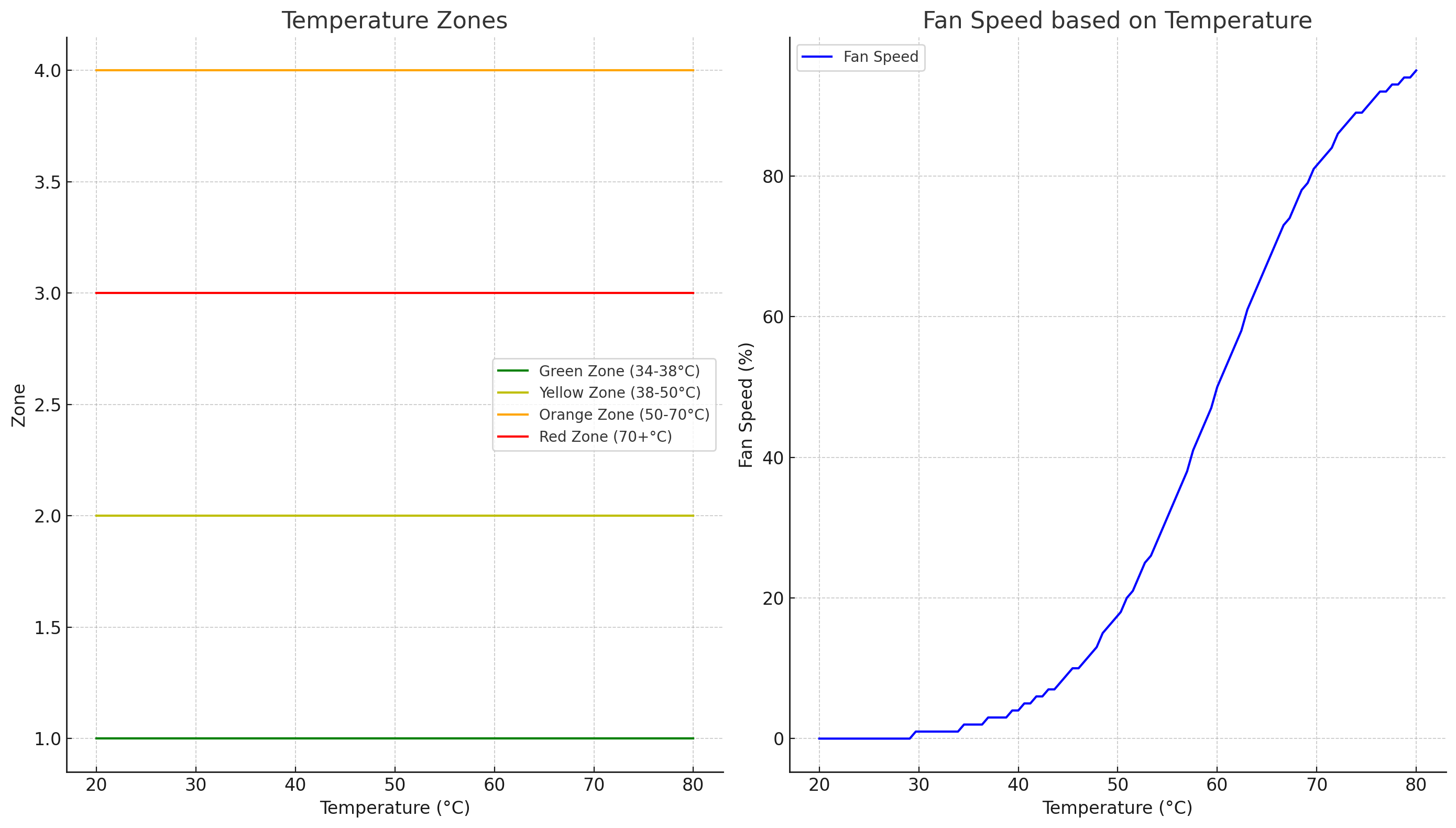 GitHub - cemdede/Fan_Adjustment_for_System_Temperature: A script that ...