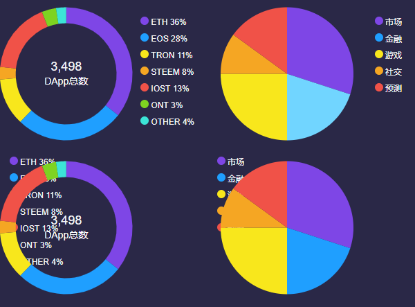 Bug Of Pie And Donut · Issue 182 · Apexchartsvue Apexcharts · Github