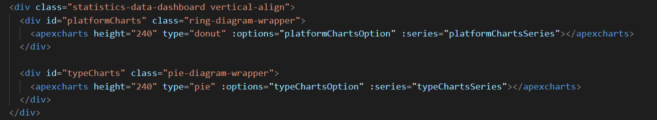 Bug Of Pie And Donut · Issue 182 · Apexchartsvue Apexcharts · Github