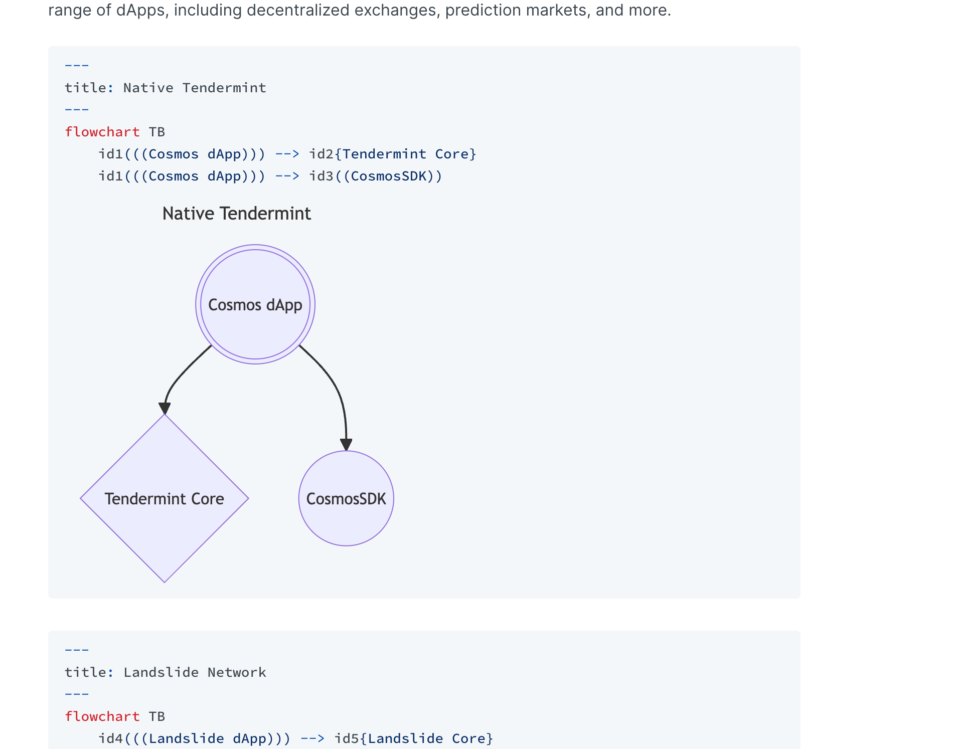 Rendering source code in prod · Issue #9 · Mermaid-Chart/issue-tracker · GitHub