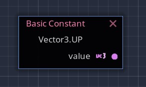 Add MouseMode enums to Visual Script's constant · Issue #23 · godotengine/godot-visual-script ...