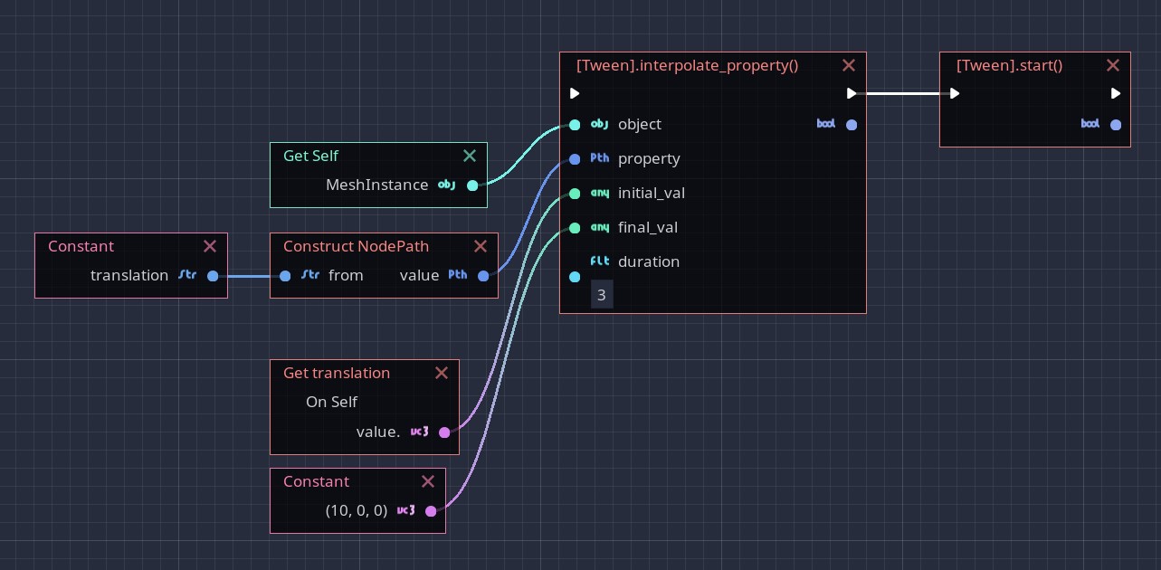 The property input box in the tween.interpolate_property function in Visual Script opens the ...