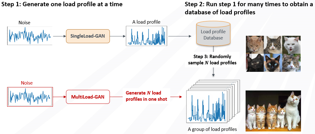 GitHub - SyntheticDataGenerationAndSharing/SDG_Algorithms-Data