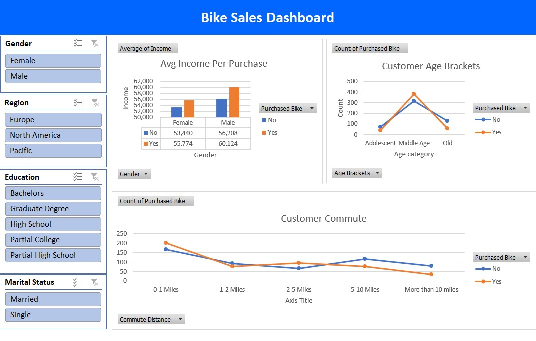 GitHub - Vijayalakshmi2704/Bike-sales-Analytics-Excel