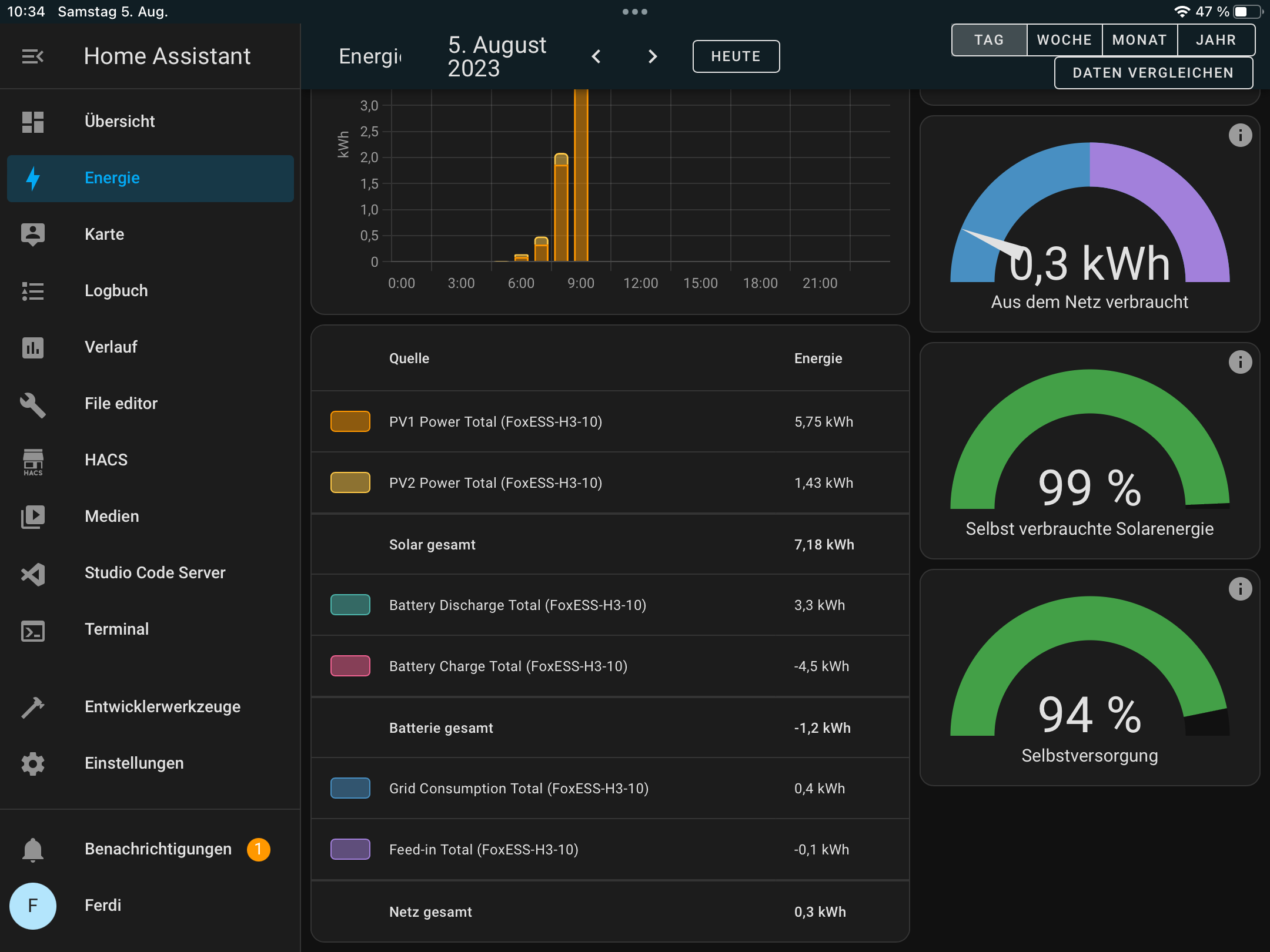 FoxESS Integration mit ABL eMH1 - Fehlermeldungen · evcc-io evcc · Discussion #9255 · GitHub