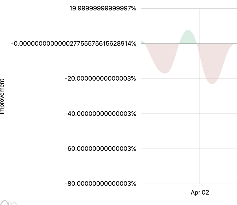 ValueAxis percentage formatter not respecting precision · Issue #1255 · amcharts/amcharts4 · GitHub