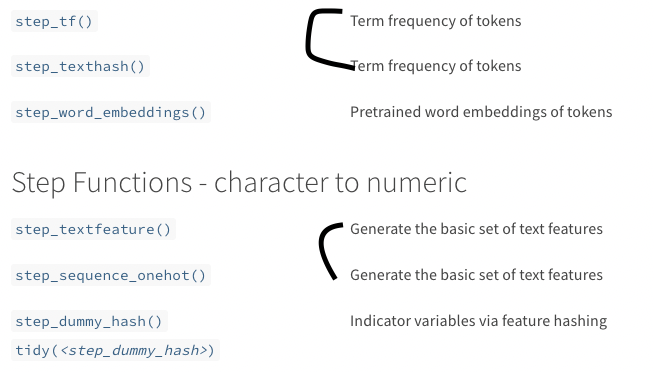 Remove overlap in function titles · Issue #150 · tidymodels/textrecipes · GitHub