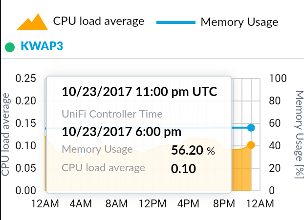 Timezone not setting correctly · Issue #71 · jacobalberty/unifi-docker · GitHub