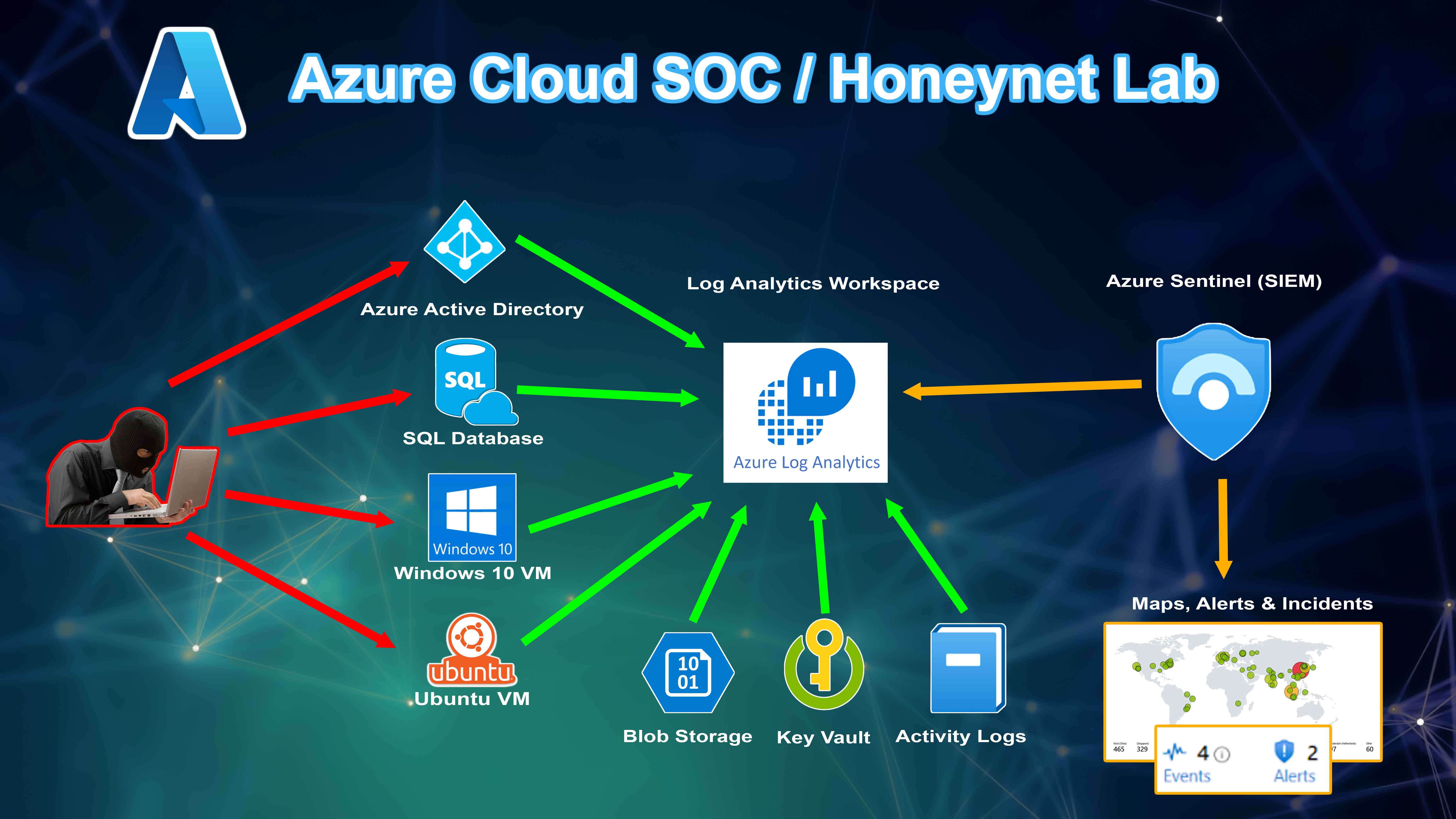 GitHub - gervguerrero/Azure-Cloud-Honeynet-SOC-Lab