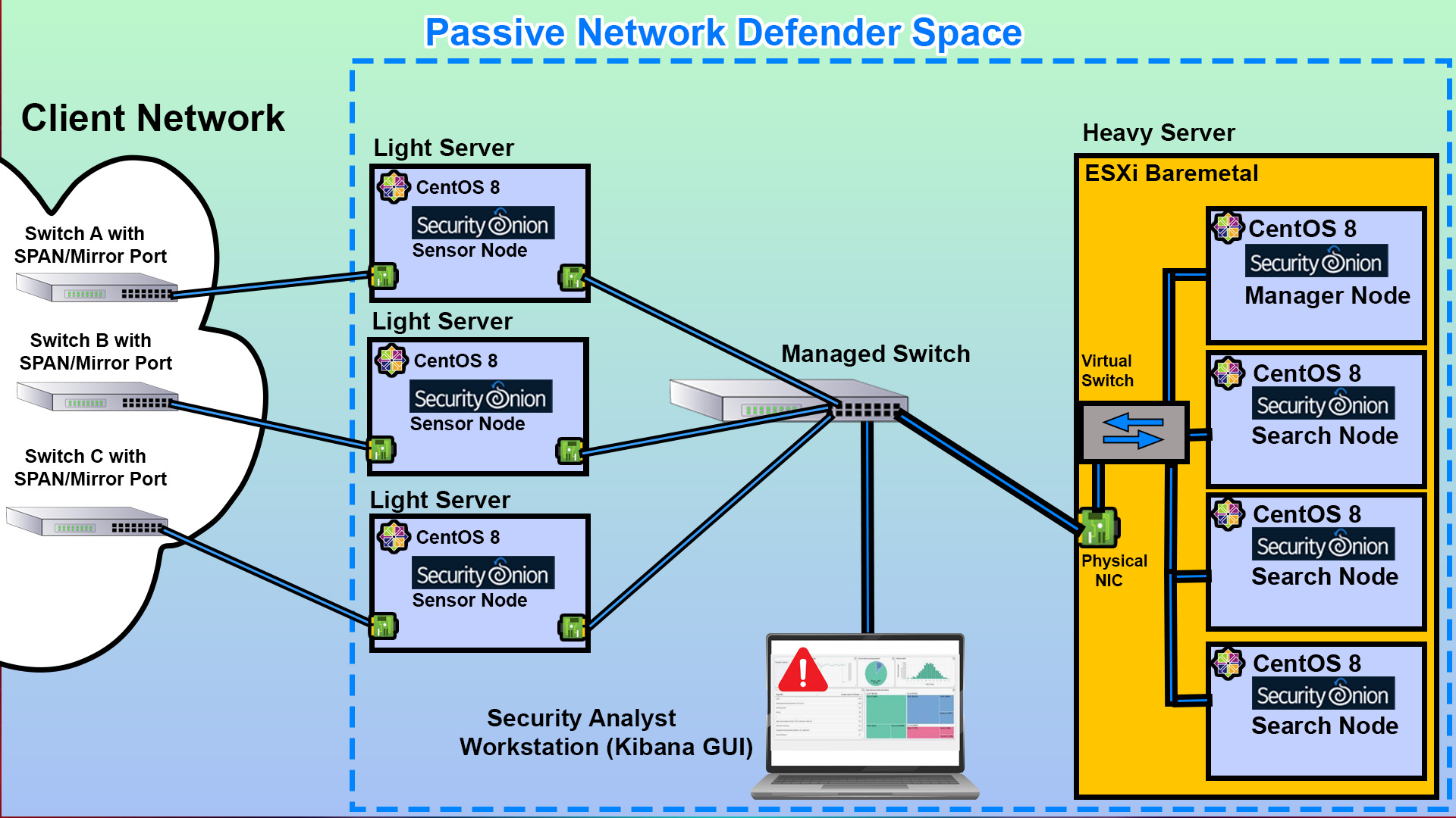 GitHub - gervguerrero/ESXi-Security-Onion-Cluster-Passive-Collection ...