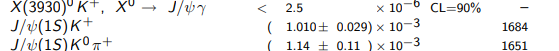 How to extract branching fractions? · Issue #394 · scikit-hep/particle · GitHub