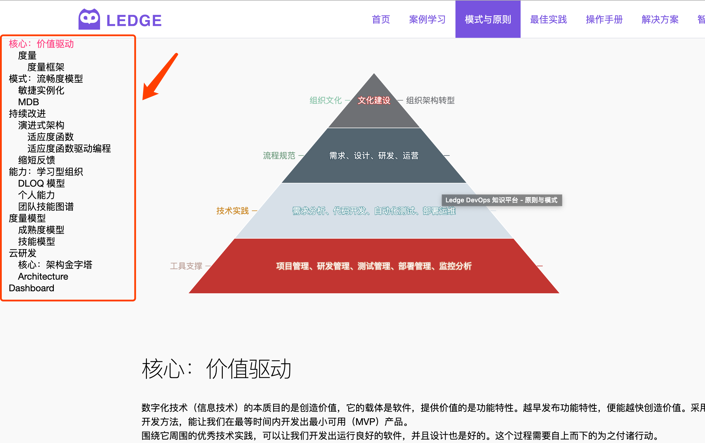 Should have better side menu in content page · Issue #79 · phodal/ledge · GitHub