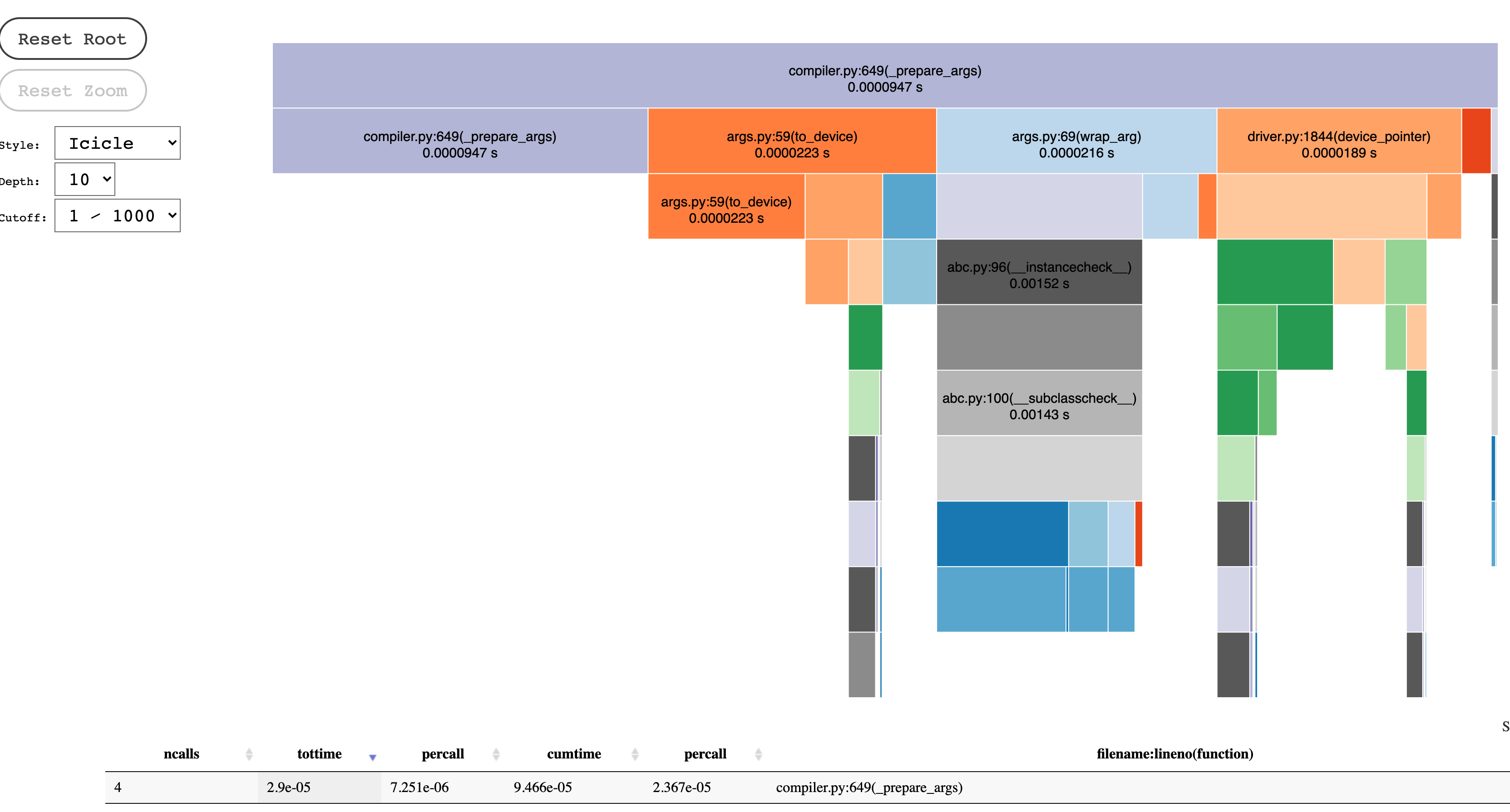 Reduce inspection of args during kernel launch time · Issue #7819 · numba/numba · GitHub