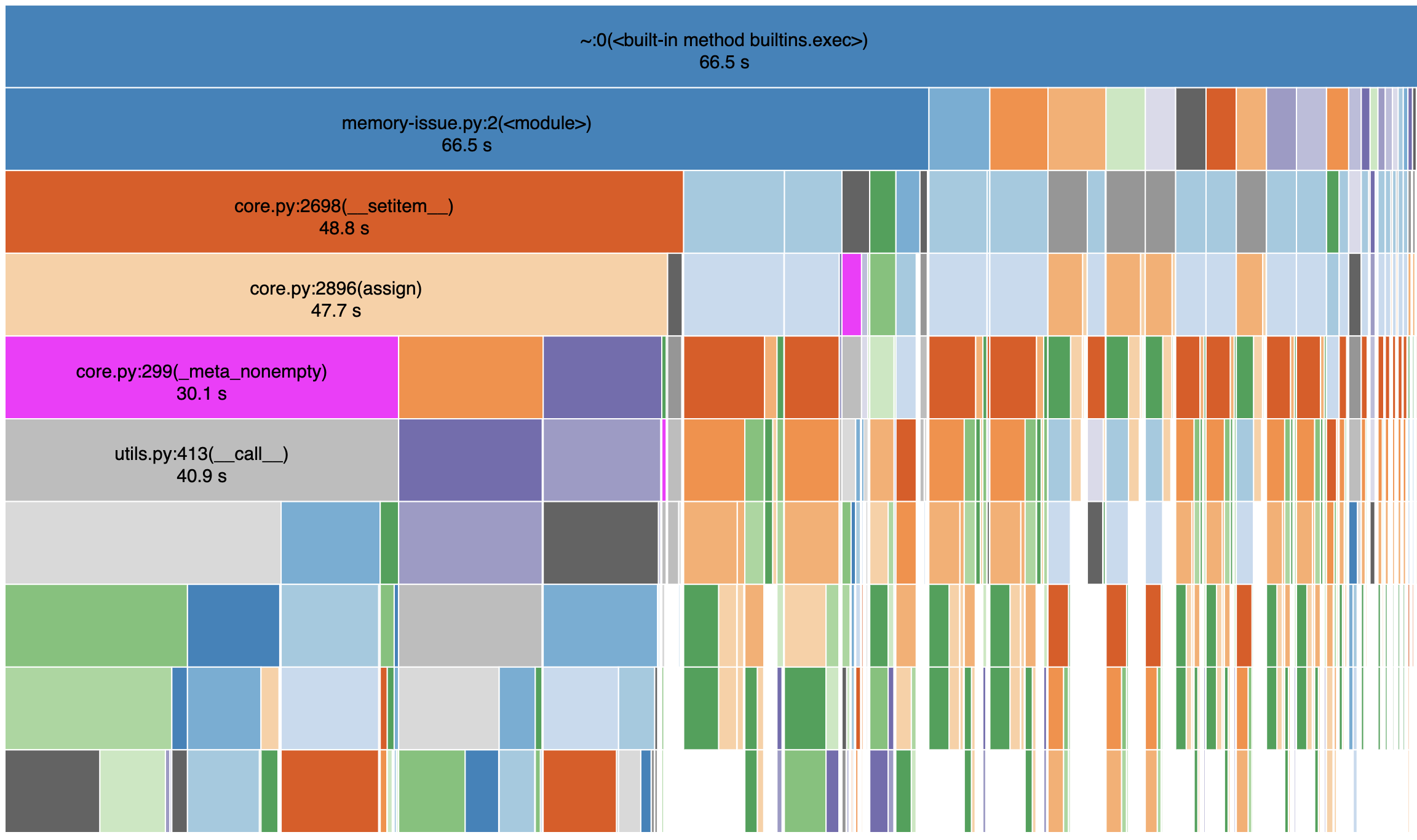 [BUG] `len` after `fillna` operation uses way more memory than expected ...
