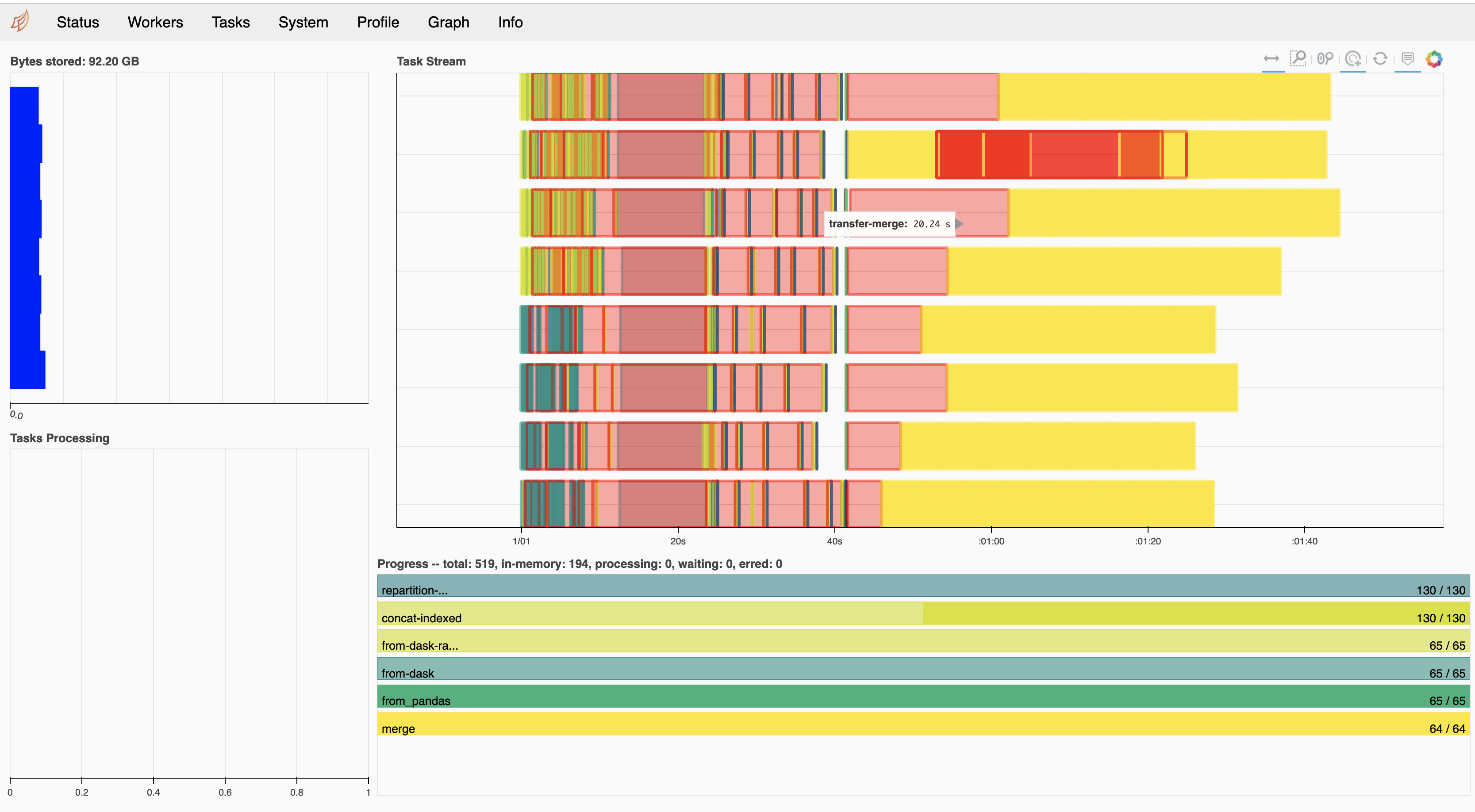 Run join benchmark with UCX · Issue #2286 · rapidsai/cudf · GitHub