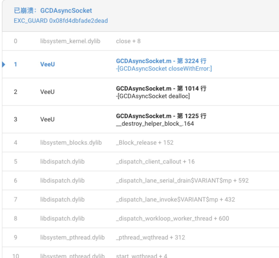 [GCDAsyncSocket closeWithError:] crash · Issue #676 · robbiehanson/CocoaAsyncSocket · GitHub