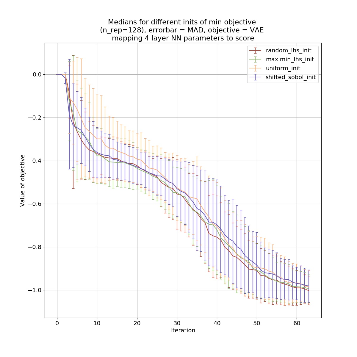 Picking initial points with latin hypercubes · Issue #433 · scikit-optimize/scikit-optimize · GitHub