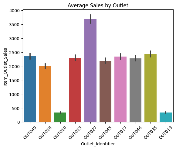 GitHub - DJ-Adams/Prediction-of-Product-Sales