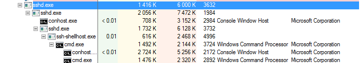 Service restart doesn't terminate existing sessions · Issue #1168 · PowerShell/Win32-OpenSSH ...