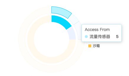 [Feature] 是否支持不同series的不同dataIndex高亮? · Issue #18343 · apache/echarts · GitHub