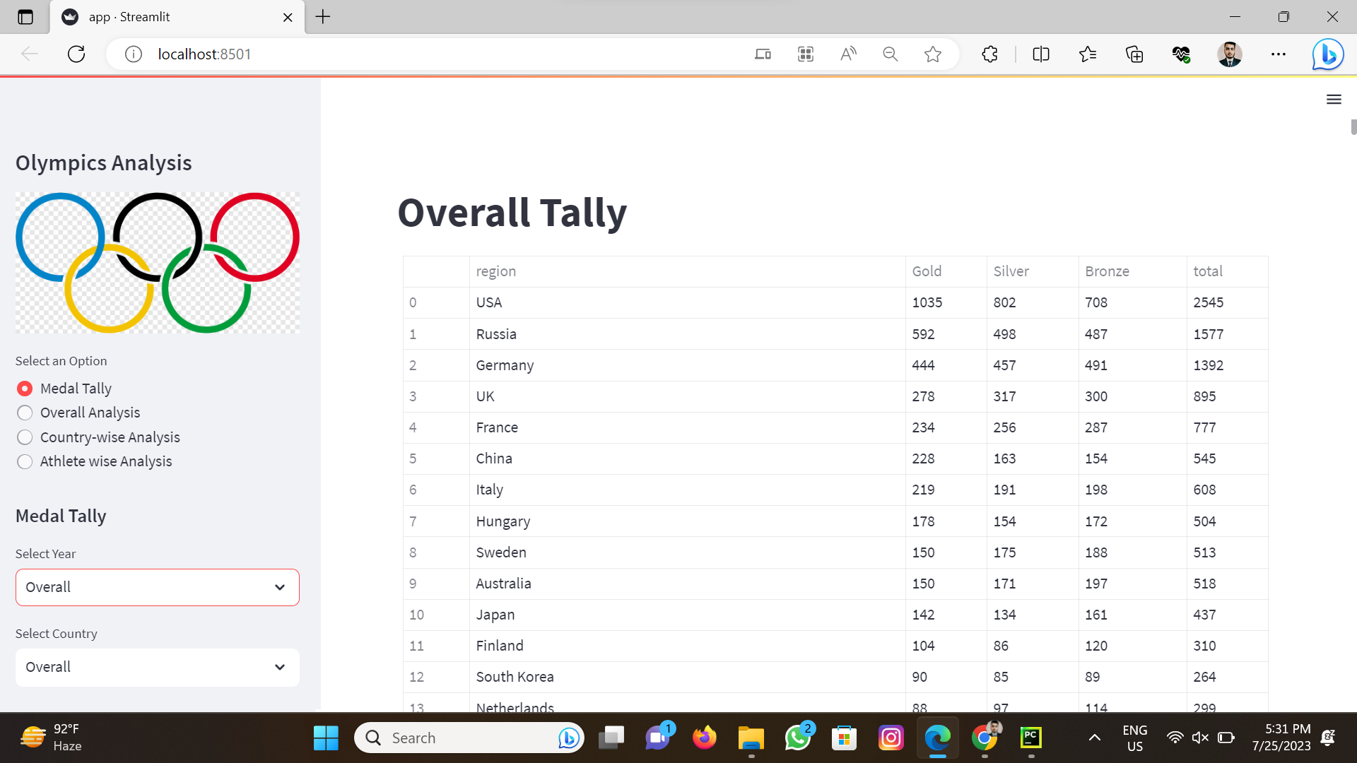 GitHub - x-factor123/Olympics-Data-Analysis