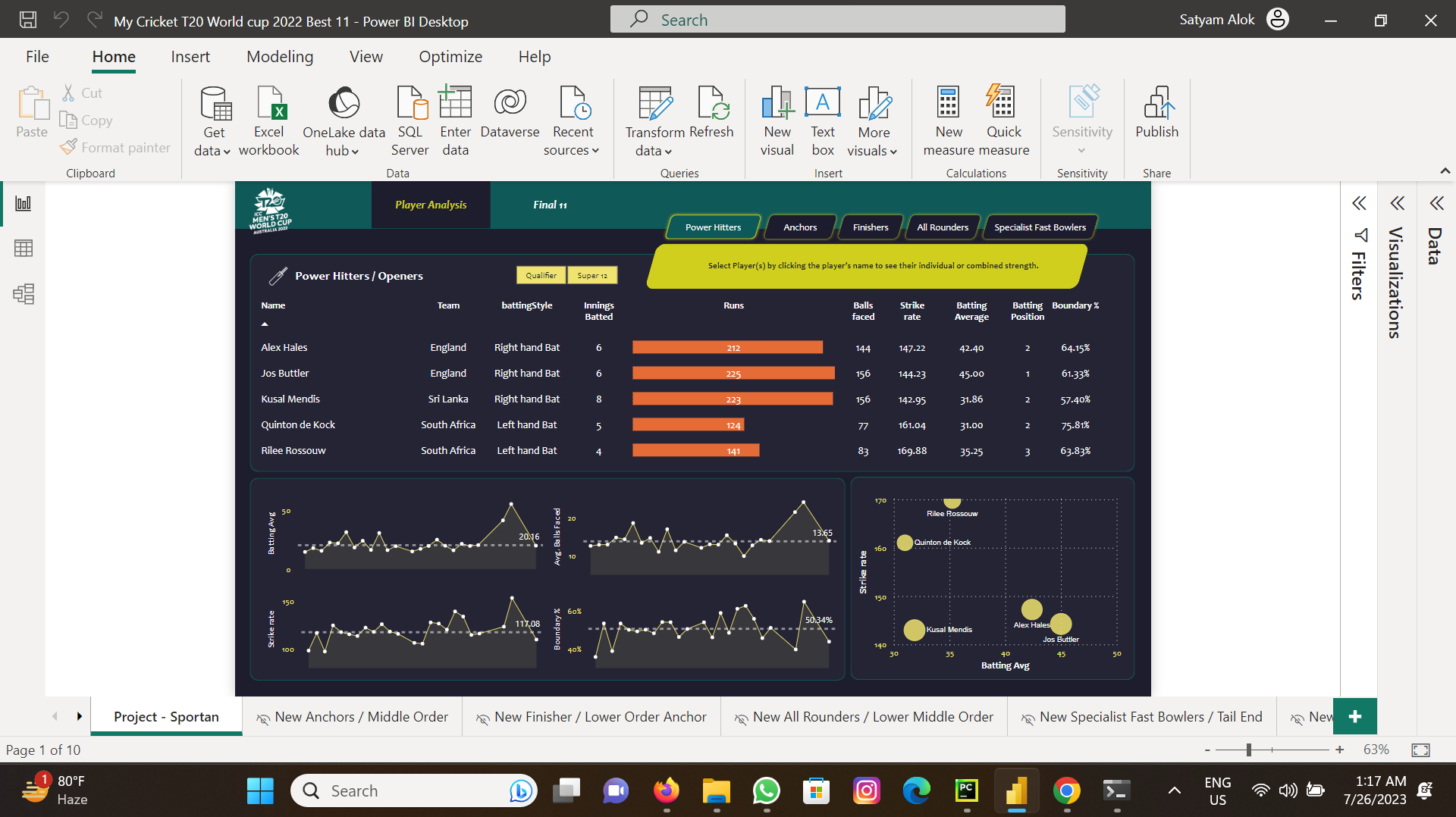 GitHub - x-factor123/Data-Visualization-Project-Using-Power-BI
