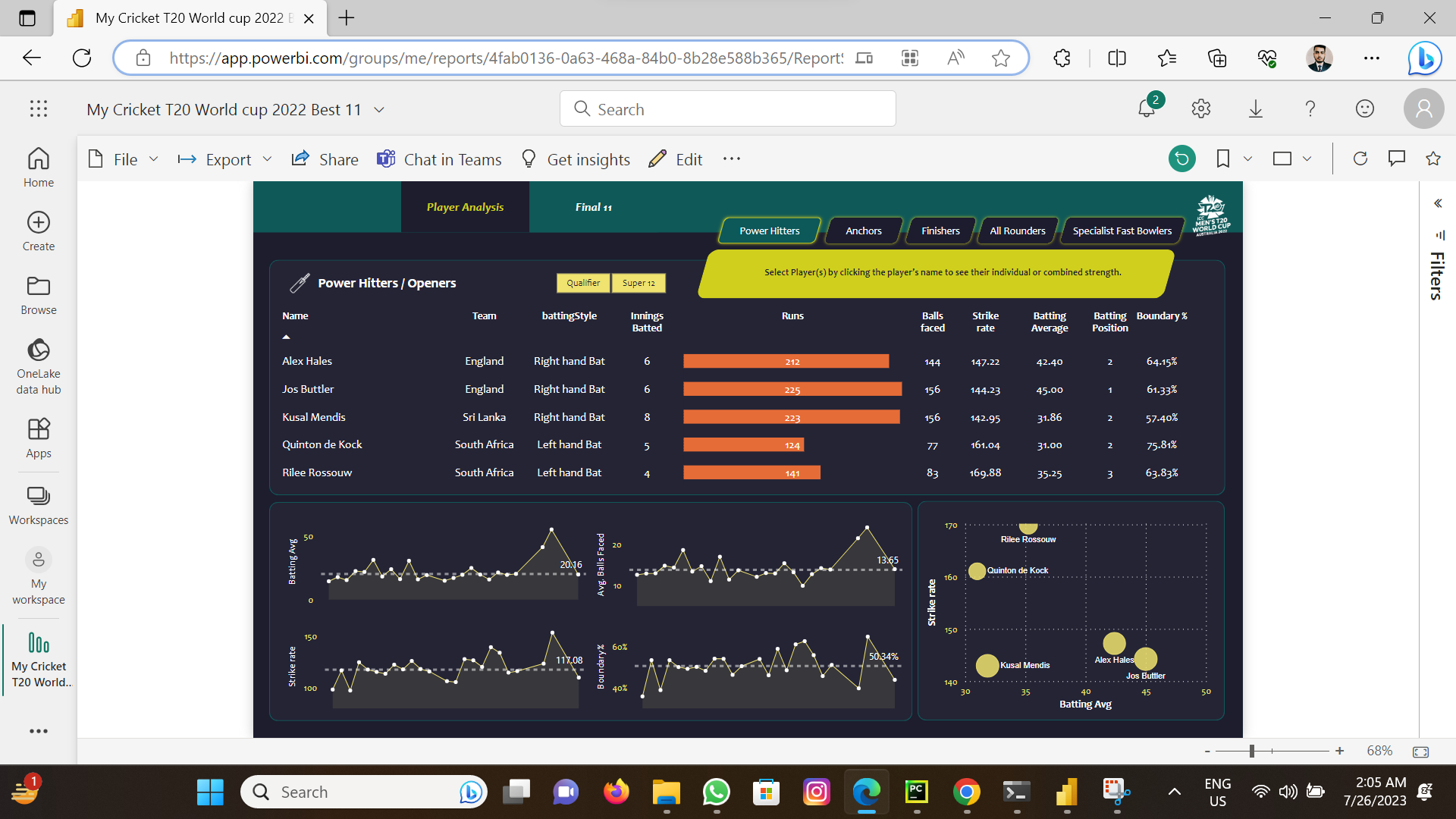 GitHub - x-factor123/Data-Visualization-Project-Using-Power-BI