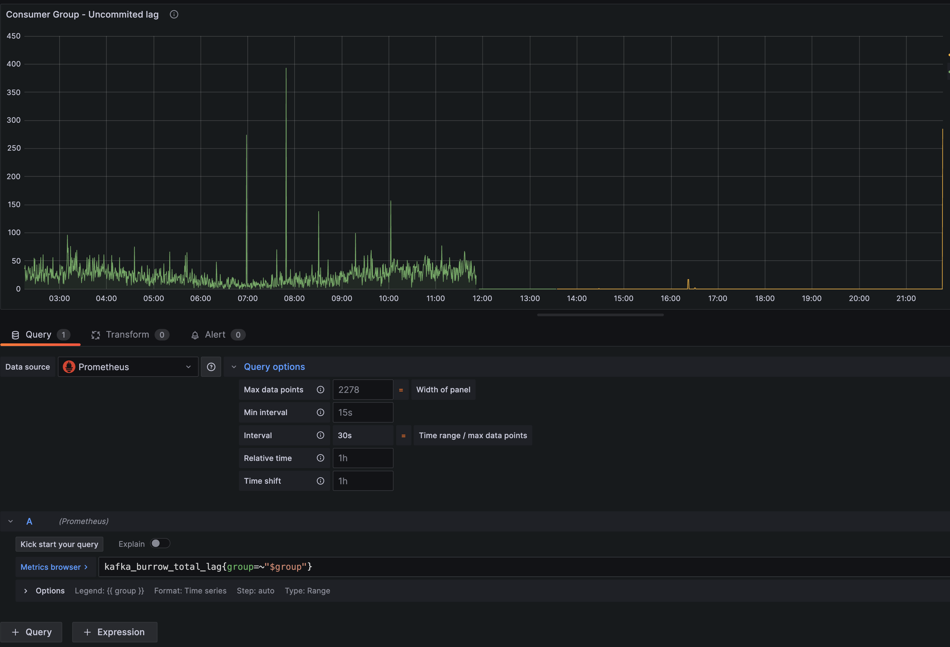 Time Series: Wrong aggregation in graph · Issue #76177 · grafana/grafana · GitHub
