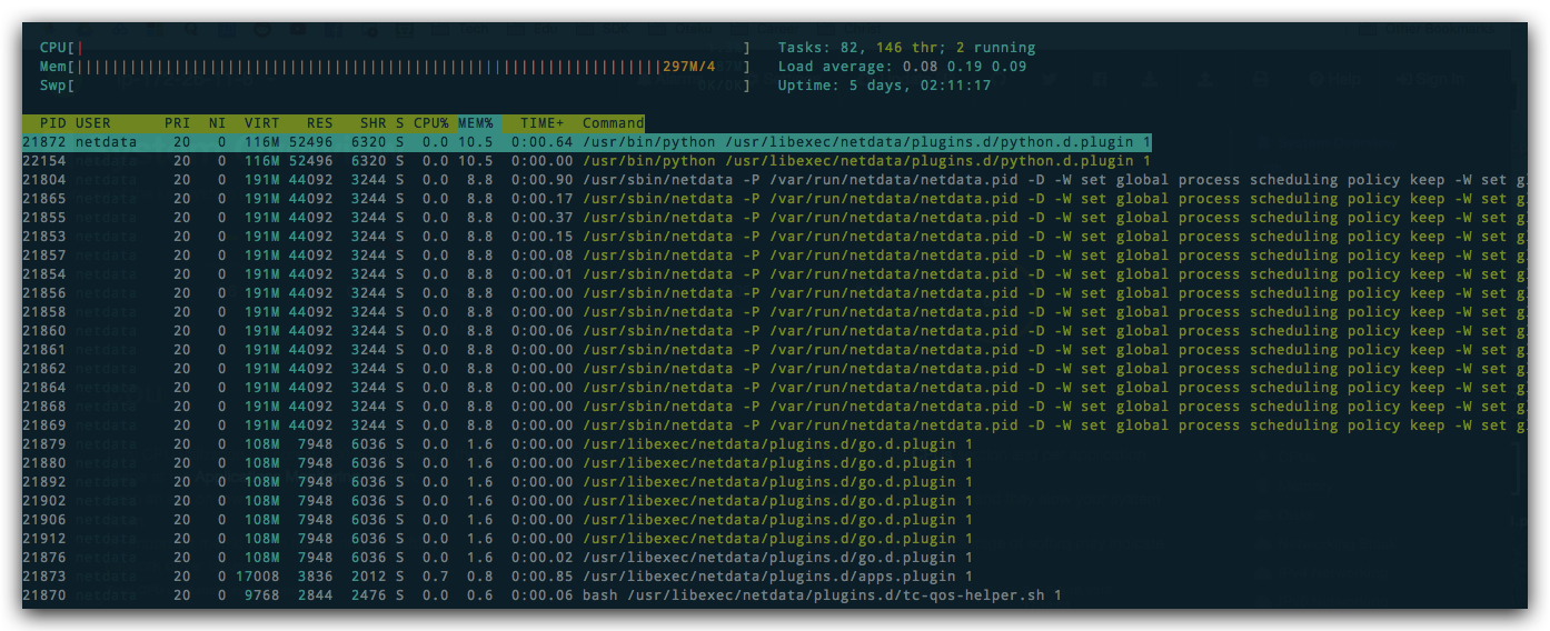 Netdata The Open Source Real Time Performance And Health Monitoring Released V112 Rdocker