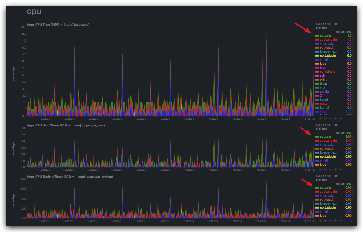 Netdata The Open Source Real Time Performance And Health Monitoring Released V1 12 R Docker