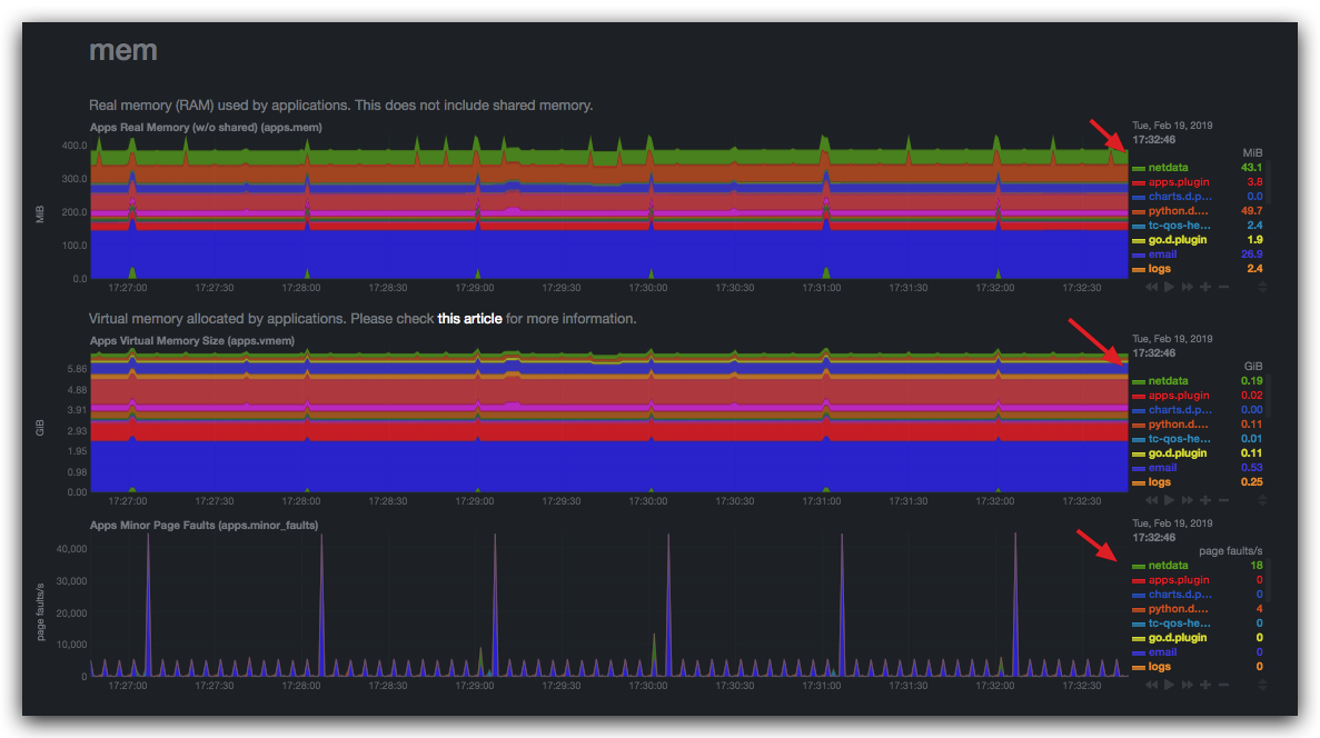 Netdata The Open Source Real Time Performance And Health Monitoring Released V1 12 R Docker
