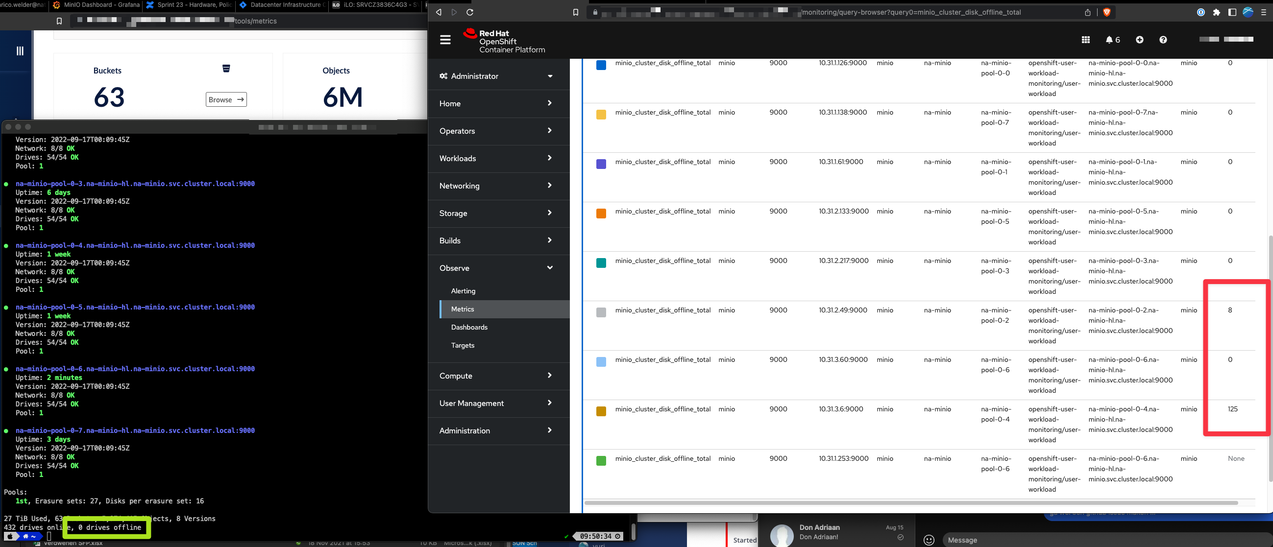 Prometheus Metric Minio Cluster Disk Offline Total Seems Stuck Even Though All Disks Are