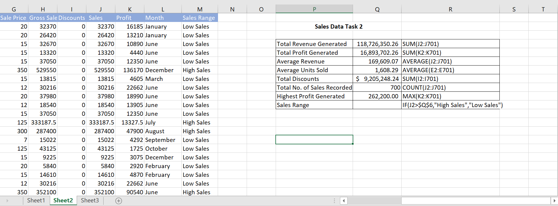 GitHub - Jessie-Watt/Analysis-on-Sales-Data-