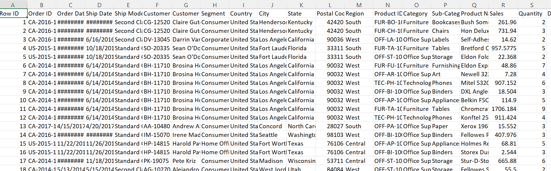 GitHub - Jessie-Watt/Analysis-on-Jessie-Superstore-Sales-Data