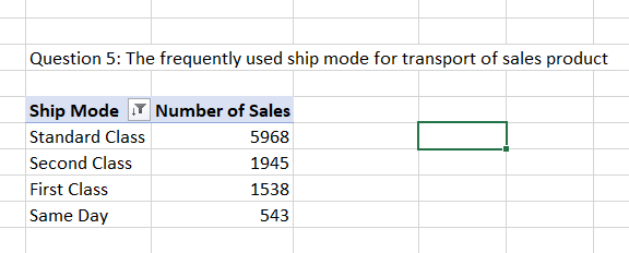 GitHub - Jessie-Watt/Analysis-on-Jessie-Superstore-Sales-Data