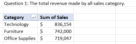 GitHub - Jessie-Watt/Analysis-on-Jessie-Superstore-Sales-Data