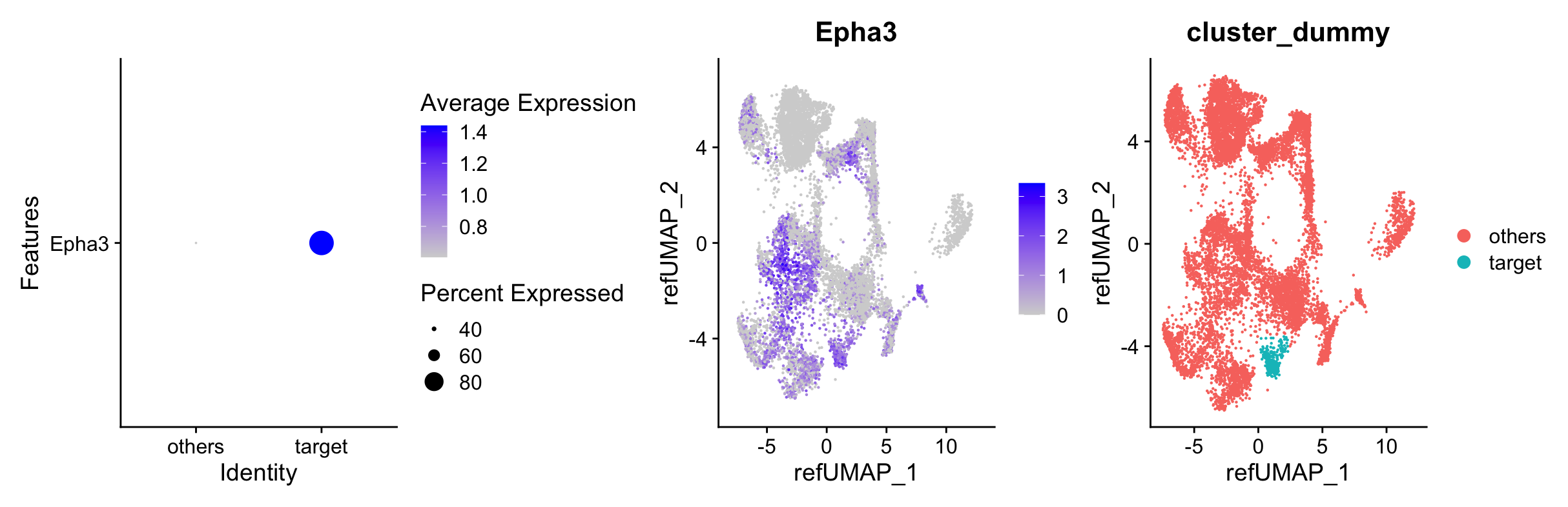 Umatch Between Dotplot Output And Featureplot · Issue 7895 · Satijalabseurat · Github 0443