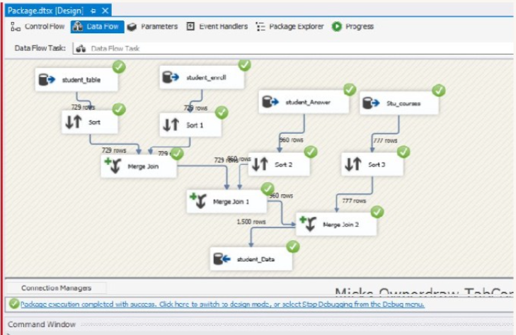 GitHub - MuhammadAlmursii/ITI_Examination_System: This GitHub repository is dedicated to the ETL ...