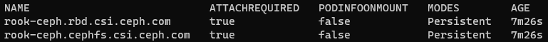 attacher.MountDevice failed to create newCsiDriverClient: driver name rook-ceph.cephfs.csi.ceph ...