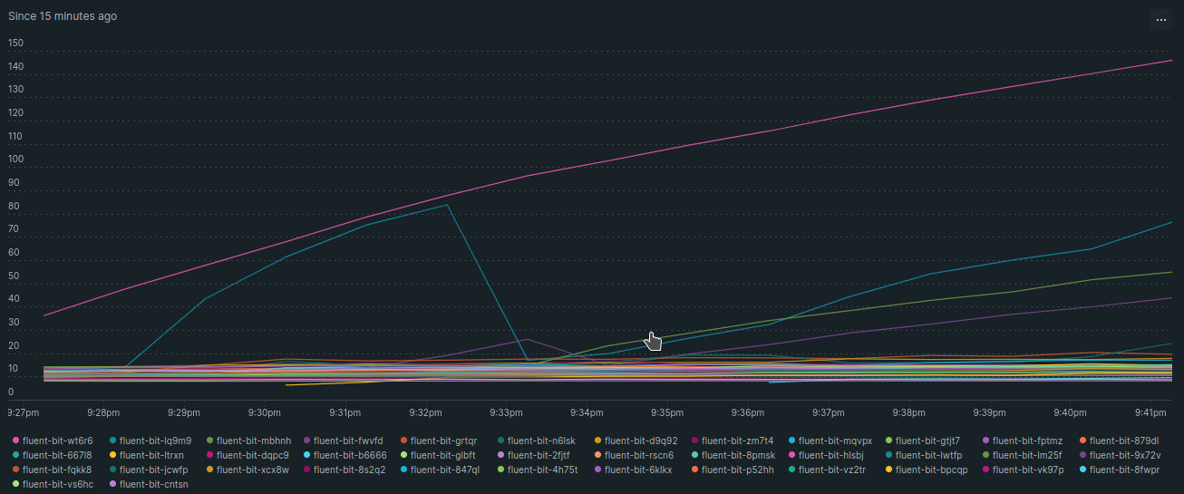 Dropped logs (in metrics) by multiline regex combined with partial and memory leak? · Issue ...