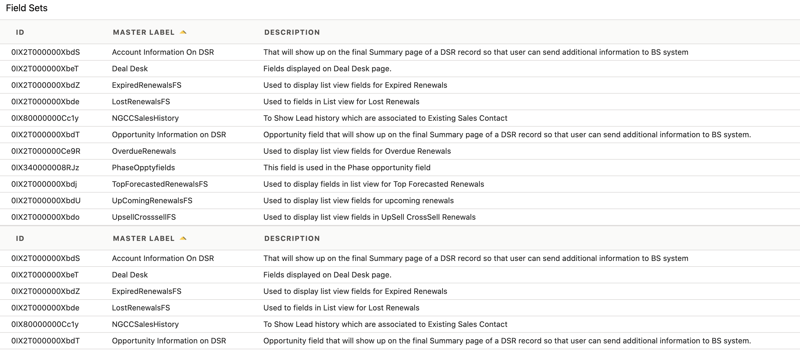 OrgCheck --> Objects - Tables are replicated · Issue #122 · SalesforceLabs/OrgCheck · GitHub