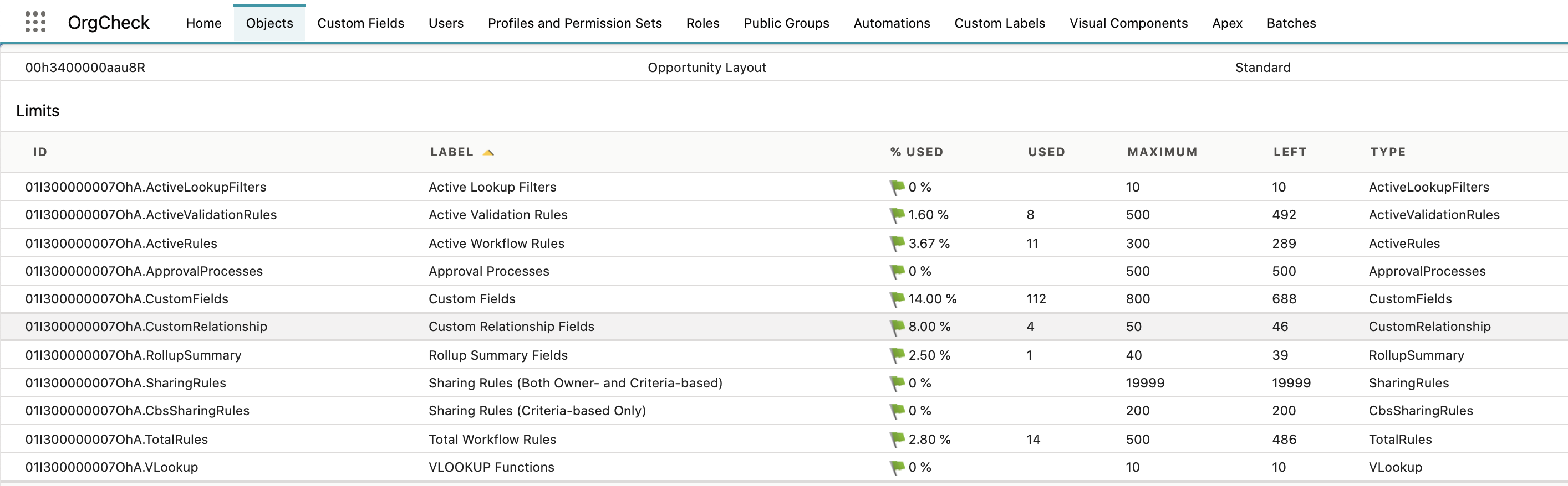 Object Limits displayed on Object page does not match Object Manager ...
