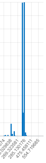 Allow linear (continuous) type in bar charts x axis · Issue #8233 · chartjs/Chart.js · GitHub