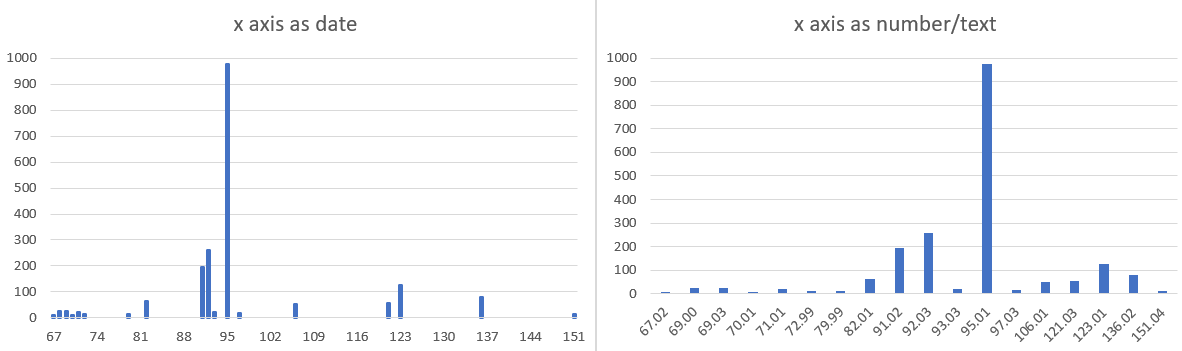 Allow linear (continuous) type in bar charts x axis · Issue #8233 · chartjs/Chart.js · GitHub