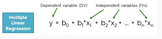 GitHub - Ali-Elgendy/Multi-linear-regression: Multi linear regression